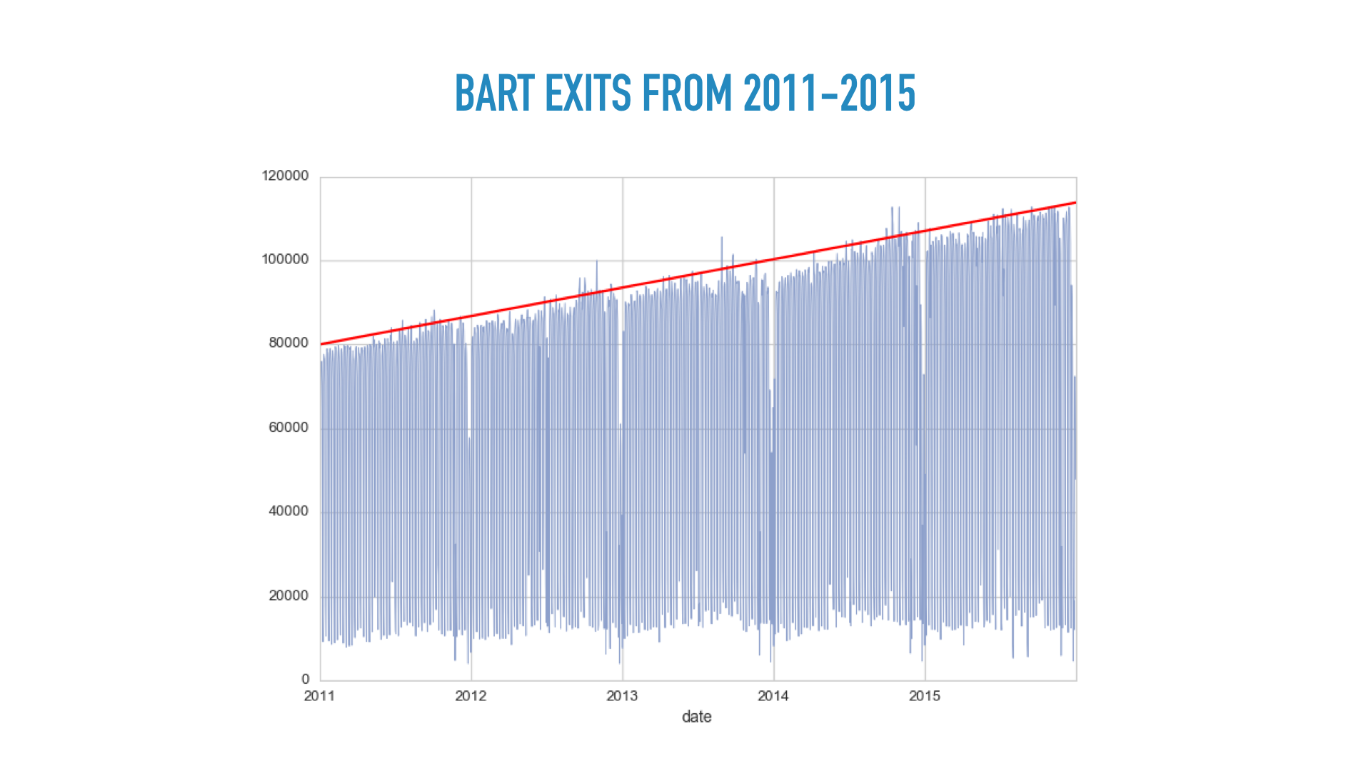 Architek: Predictive Analytics for Buildings