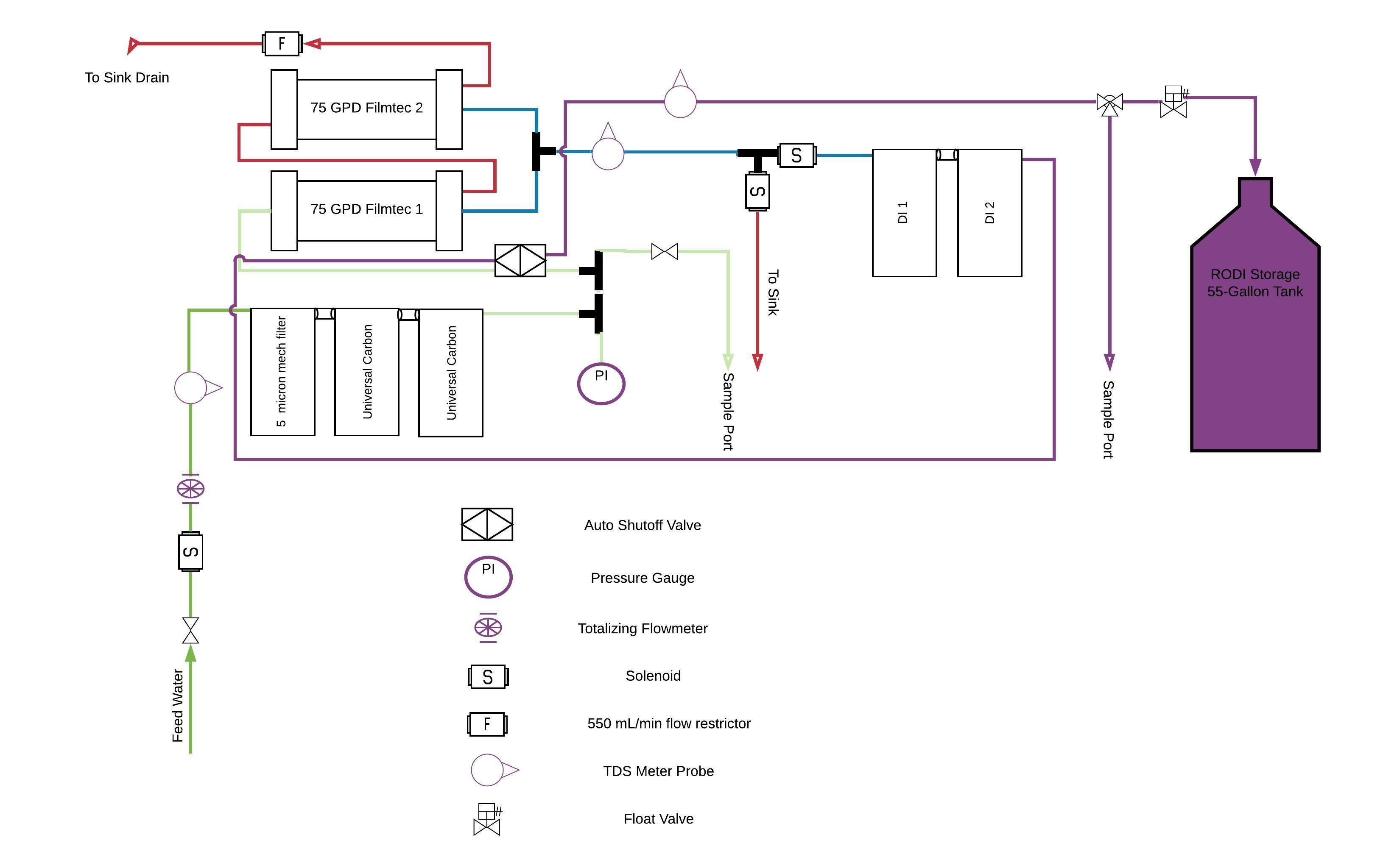 Automated RODI - Reef Controllers (AC3, Apex, RK, Reef Angel, etc ...