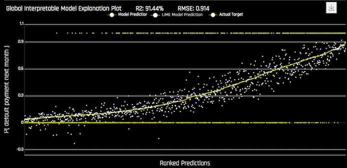 Interpreting a Model — Using Driverless AI 1.3.0 documentation
