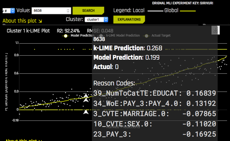 Viewing Explanations — Using Driverless AI 1.3.0 documentation