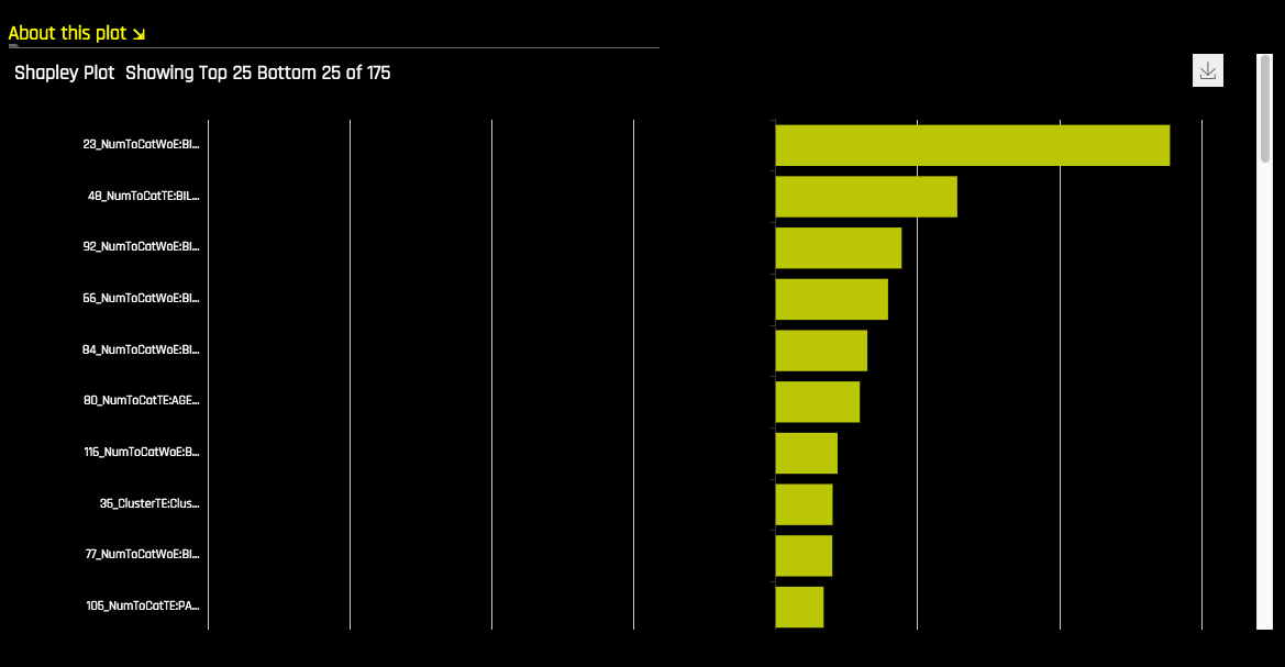Interpreting a Model — Using Driverless AI 1.4.1 documentation