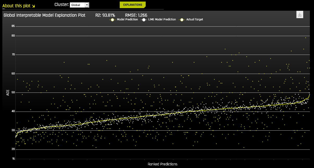 Interpreting a Model — Using Driverless AI 1.6.1 documentation