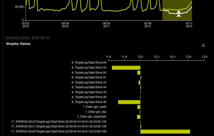Interpreting a Model — Using Driverless AI 1.6.1 documentation