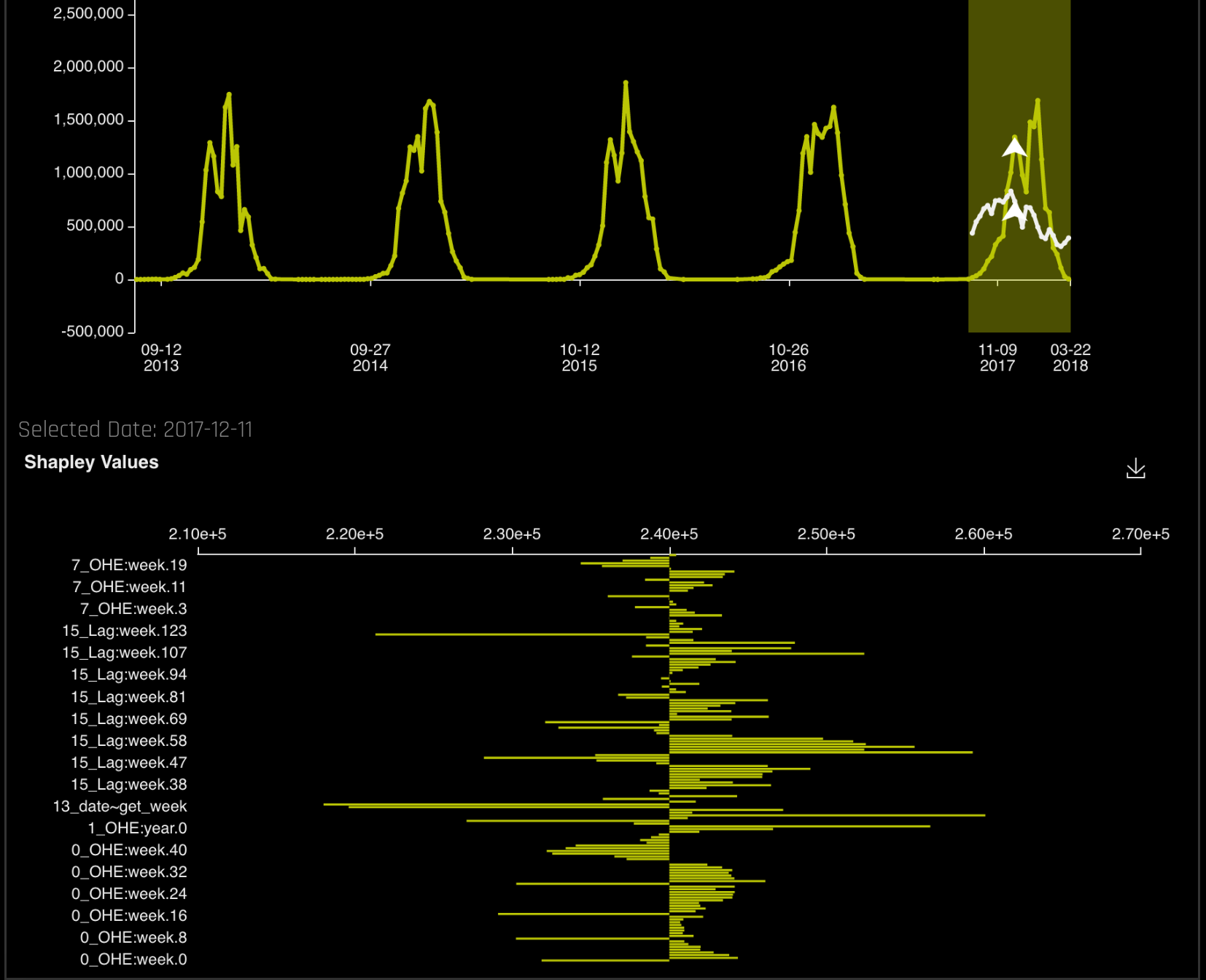 Interpreting a Model — Using Driverless AI 1.6.1 documentation