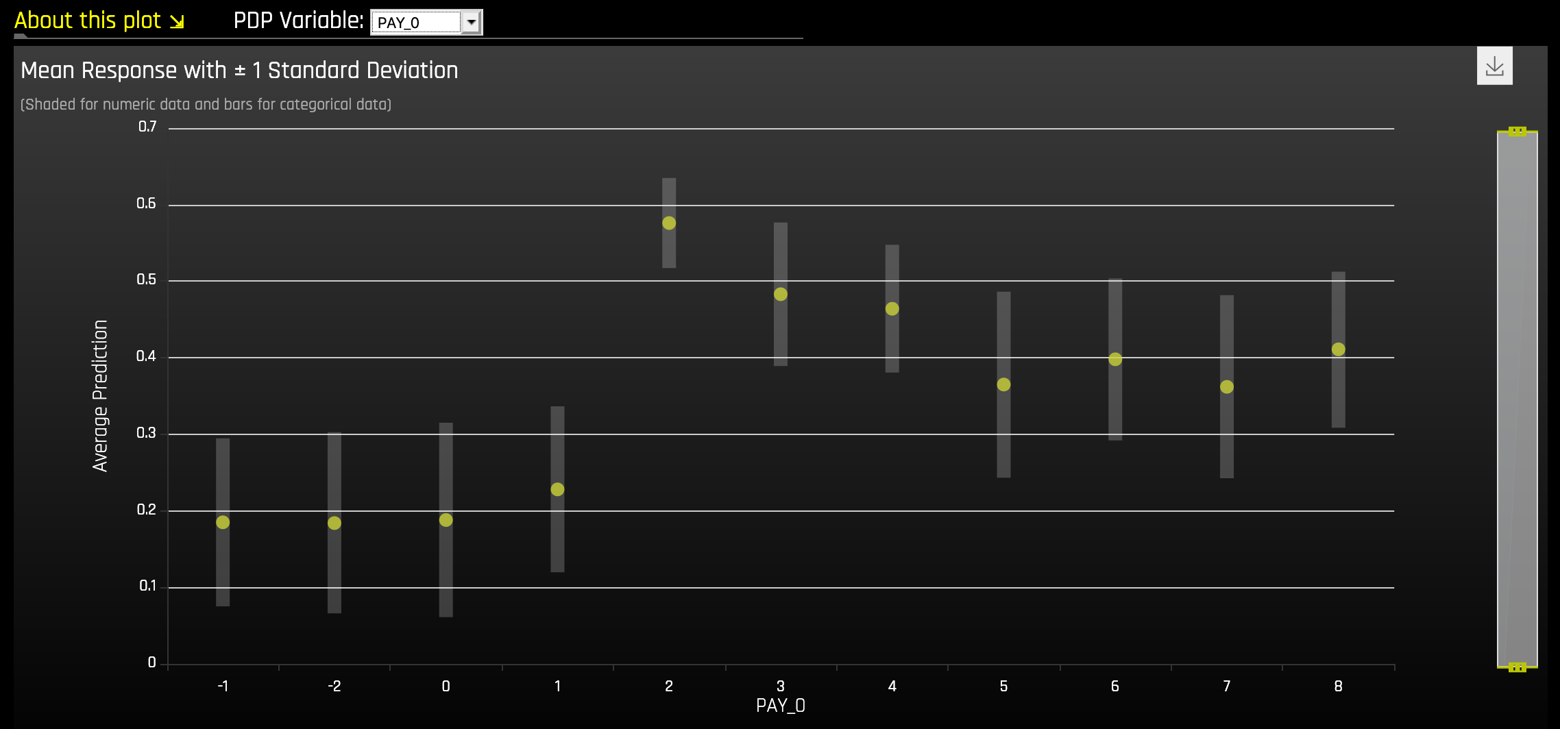 Interpreting a Model — Using Driverless AI 1.6.1 documentation