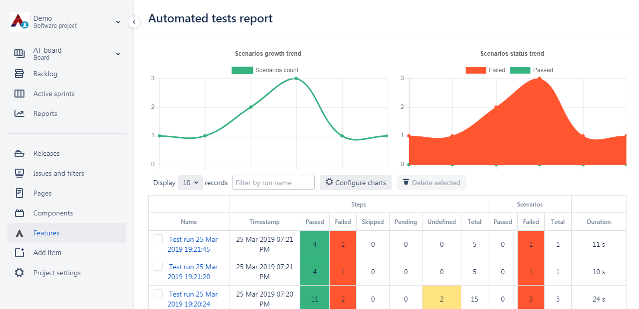 Cucumber Report In Jira Integration Through Maven Plugin Assertthat