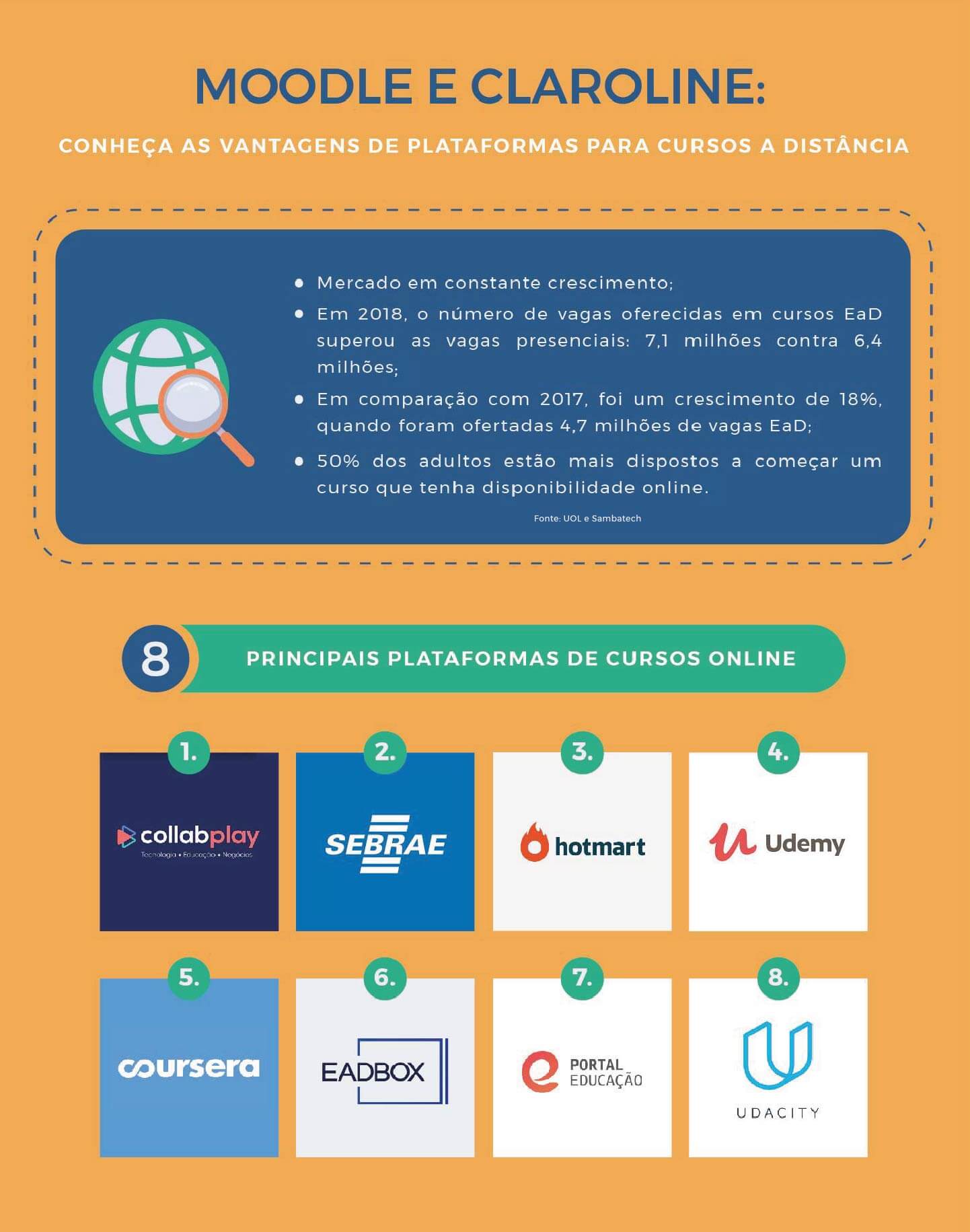Moodle e Claroline: as vantagens de plataformas para cursos a distância