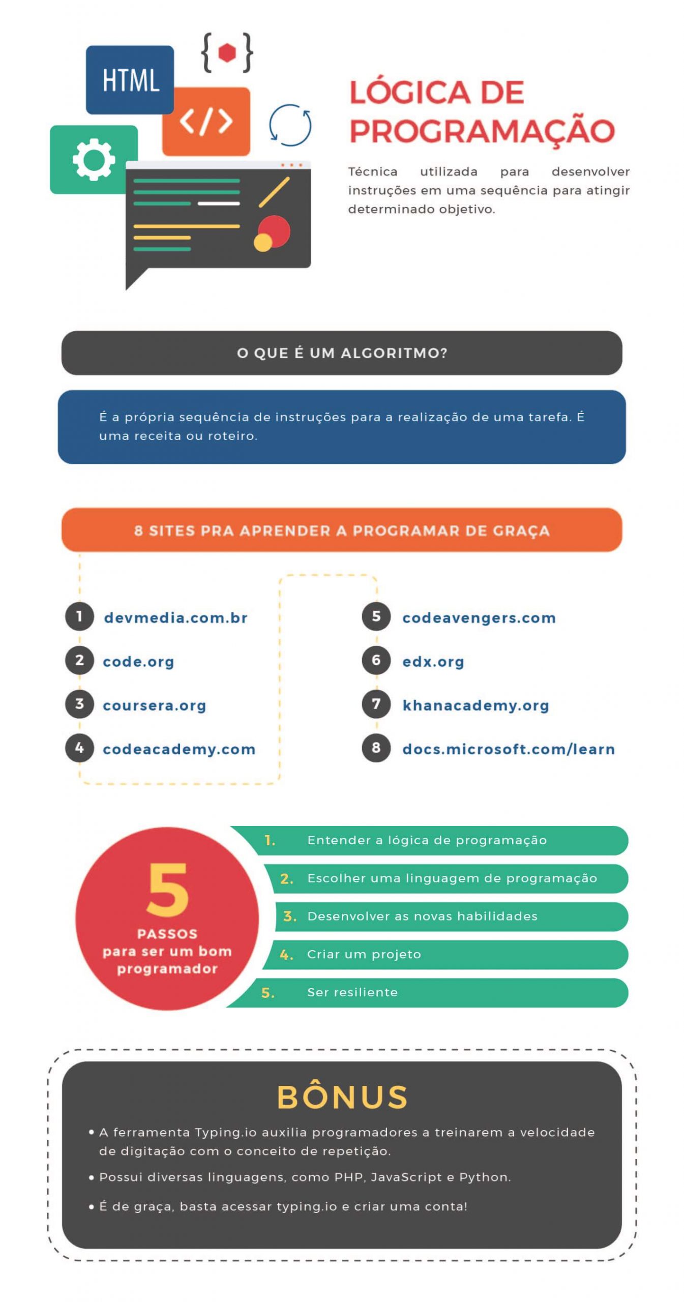 Lógica de programação