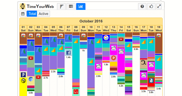 8 extensões do Chrome para gestão de tempo e produtividade | HostGator