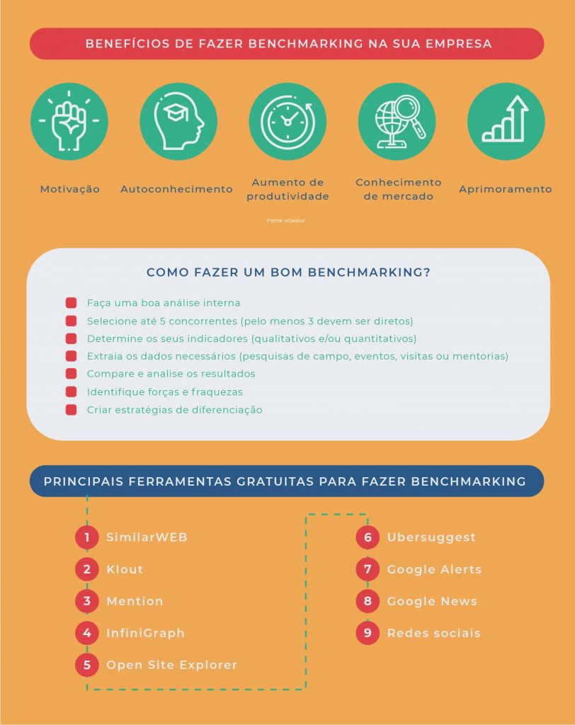 O que é benchmarking e 8 ferramentas gratuitas para você testar