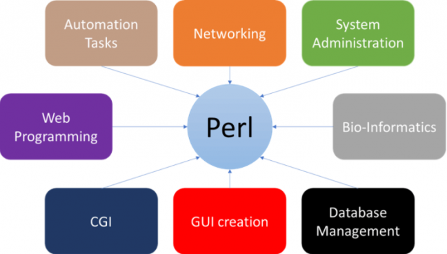 Perl: o que é e para o que serve? | HostGator