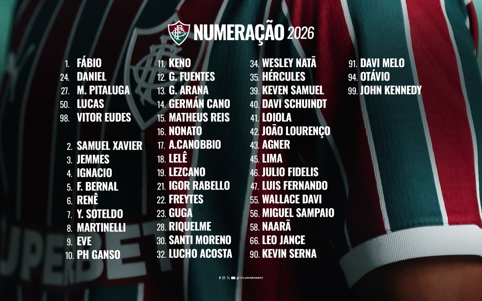 Confira a numeração fixa do Fluminense para 2026 — Fluminense Football Club