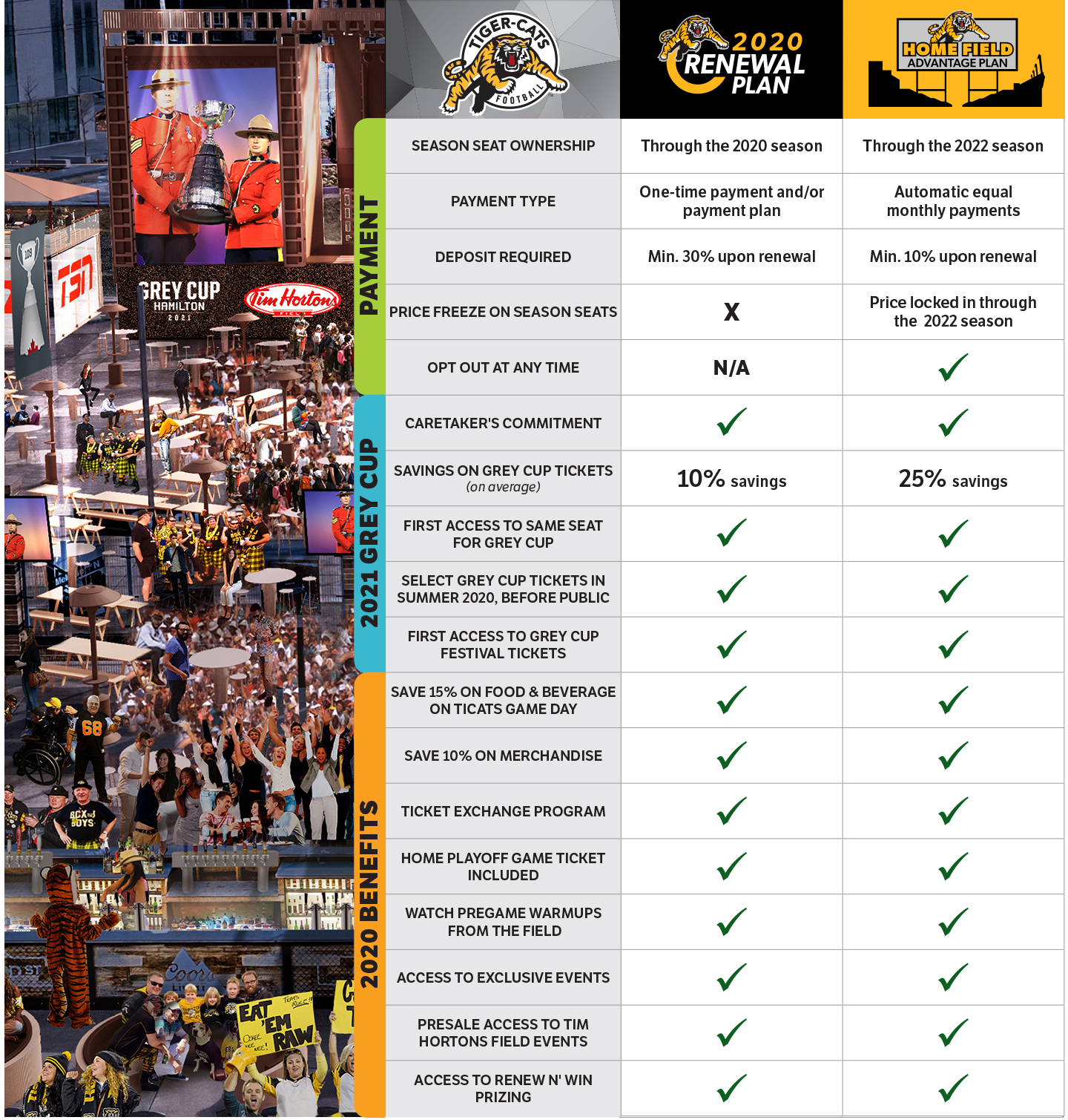 Tiger-cats Unveil 2021 Grey Cup Ticket Pricing For Season Seat Holders ...