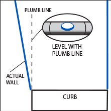 Understanding Your Out-of-Square Conditions and How Fillers Can Help ...