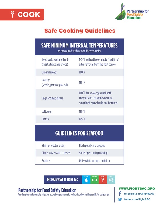 Cornell Cooperative Extension | Safe Minimum Cooking Temperatures