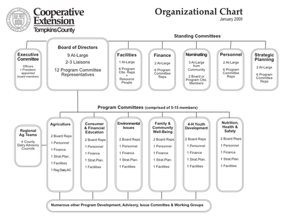 Cornell Cooperative Extension | Board & Governance