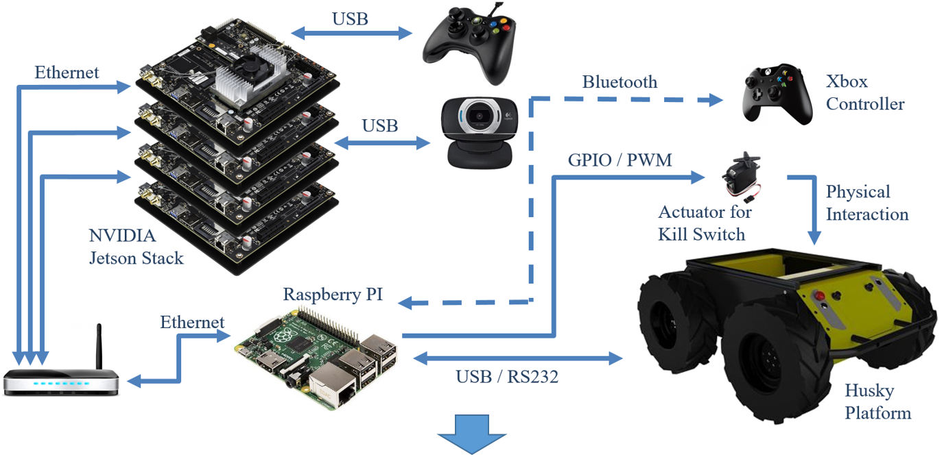Automating Construction Monitoring with Husky UGV and NC State ...