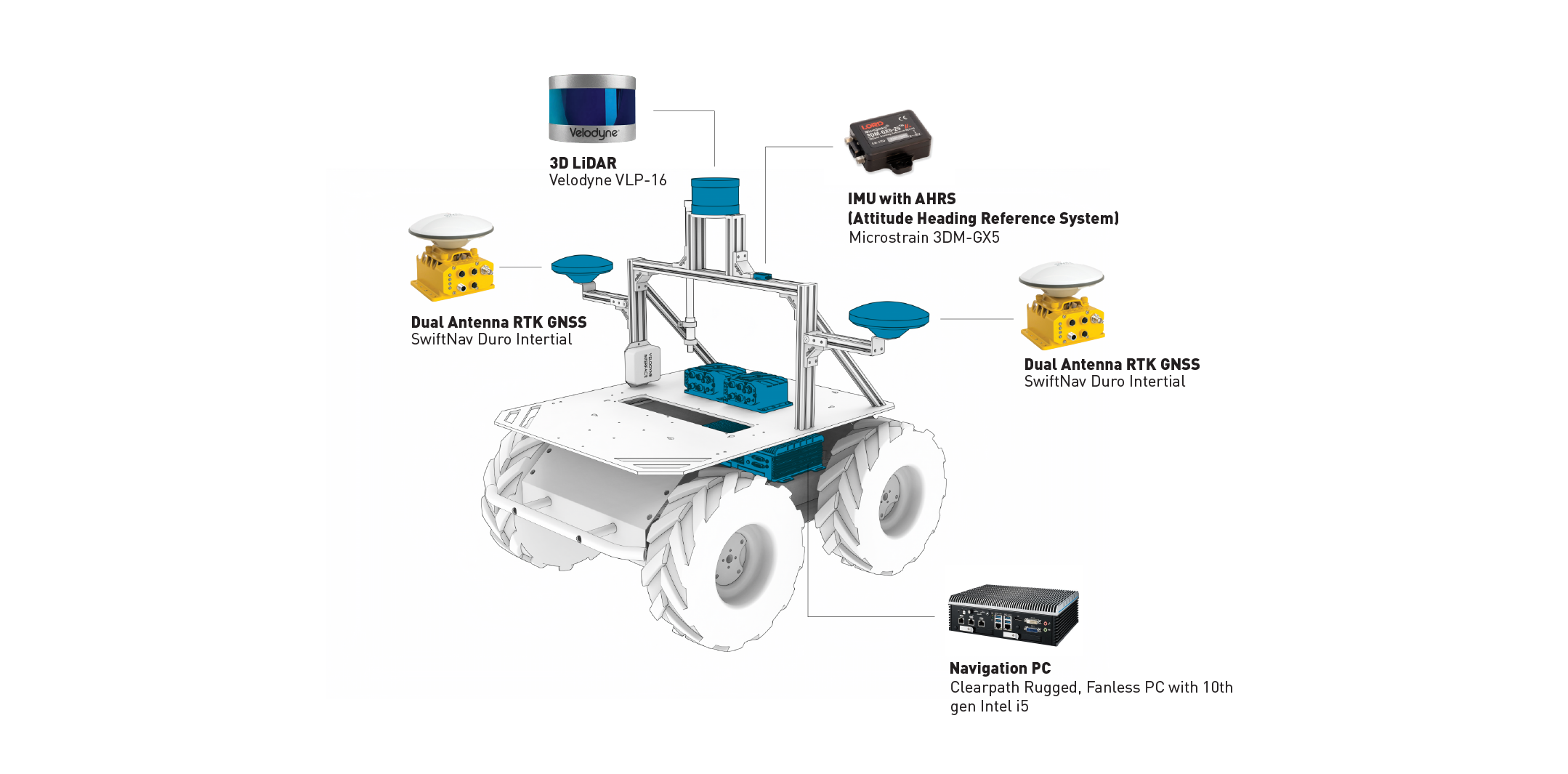 Standard Sensor Kit - Clearpath Robotics