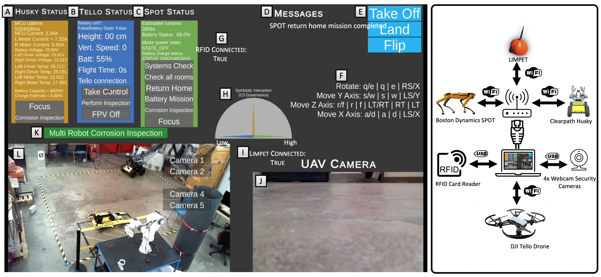 University of Glasgow Develops a Cyber Physical Architecture for Symbiotic Multi-Robot Fleet ...