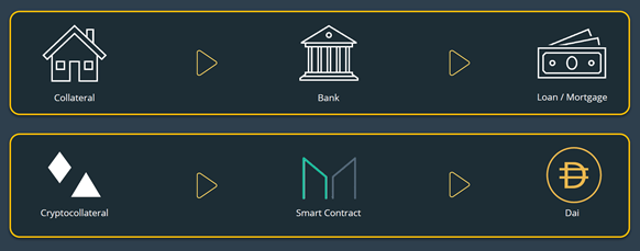 Dai Price: DAI Live Price Chart & News | CoinGecko
