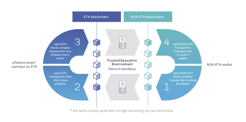 pTokens BTC [OLD] Price: PBTC Live Price Chart, Market Cap & News Today ...