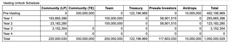 Step Finance Price in USD: STEP Live Price Chart & News | CoinGecko