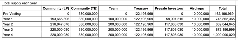 Step Finance Price in USD: STEP Live Price Chart & News | CoinGecko