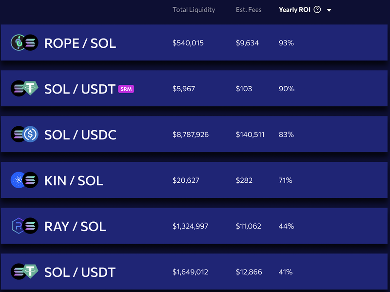 Yield Farming on Solana