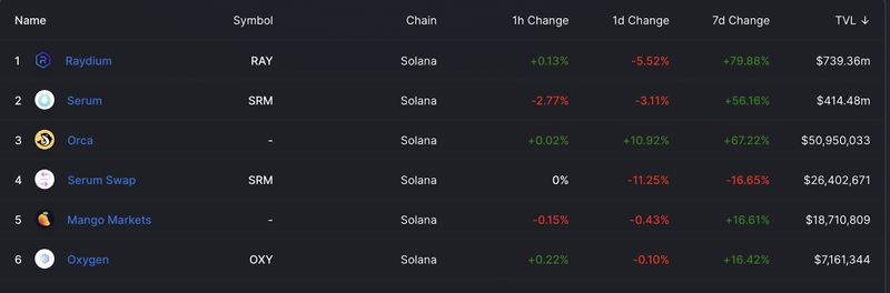 Yield Farming on Solana