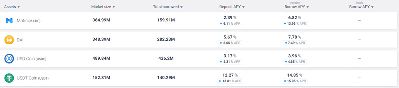 Yield Farming on Polygon (MATIC) | CoinGecko
