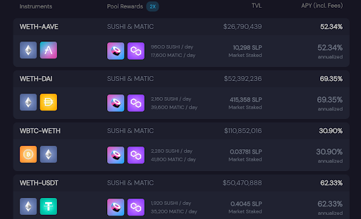 Yield Farming on Polygon (MATIC) | CoinGecko