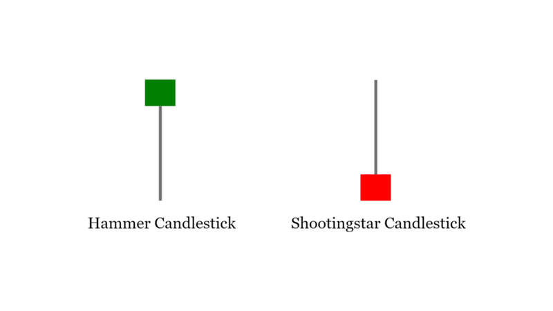 How to Read Candlestick Charts (Beginner’s Guide)