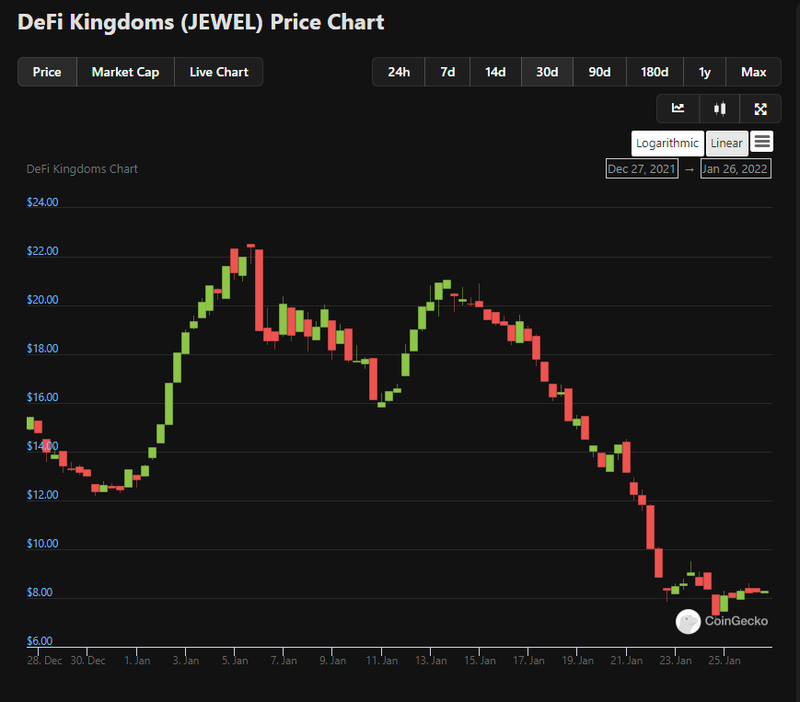 How to Play DeFi Kingdoms and Earn JEWEL Tokens