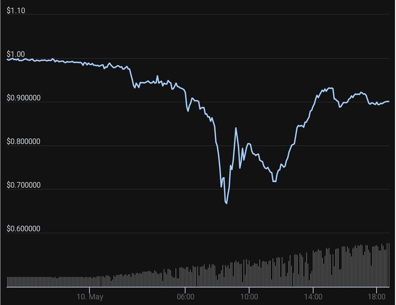 UST Depegged: Terra’s Biggest Test
