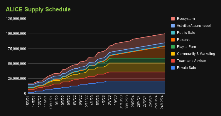 My Neighbor Alice Price in USD: ALICE Live Price Chart & News | CoinGecko
