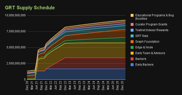 The Graph Price in USD: GRT Live Price Chart & News | CoinGecko