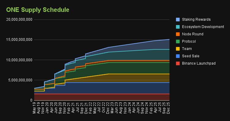 Harmony Price in USD: ONE Live Price Chart & News | CoinGecko