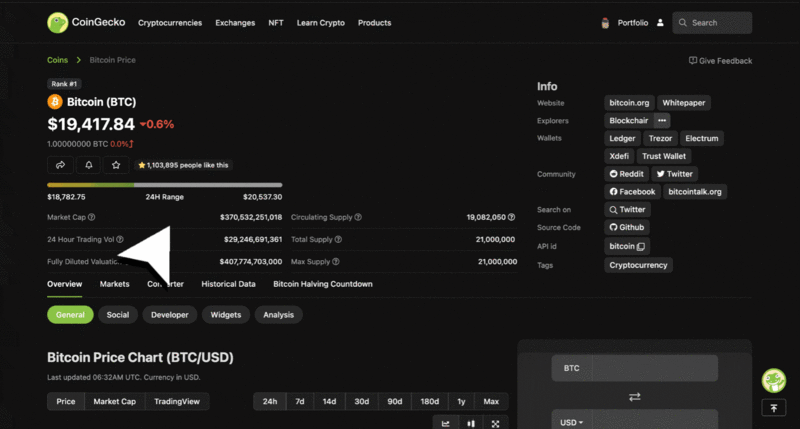 How to Set Up the Price Alert Function on CoinGecko