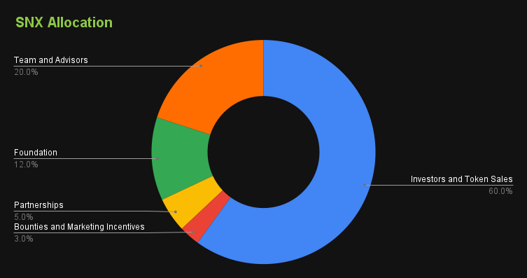 Synthetix Network Price in USD: SNX Live Price Chart & News | CoinGecko