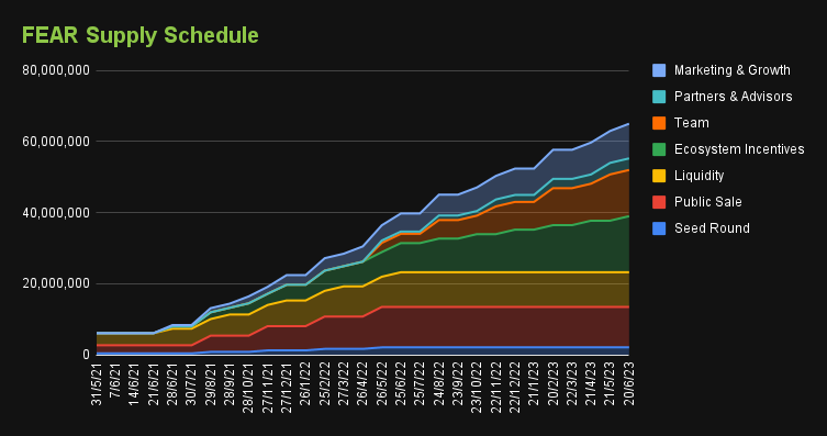 Fear Price in USD: FEAR Live Price Chart & News | CoinGecko