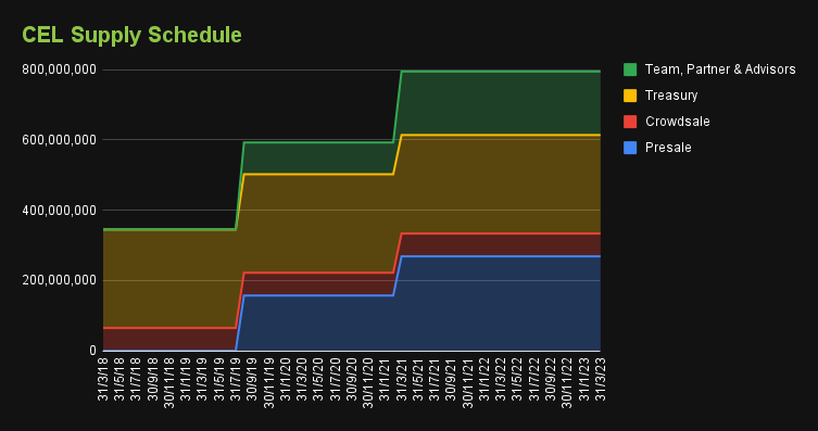 Celsius Network Price in USD: CEL Live Price Chart & News | CoinGecko