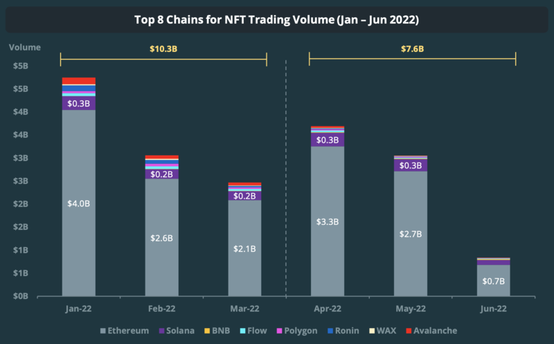 Solana vs. Ethereum: The Battle for L1 Dominance