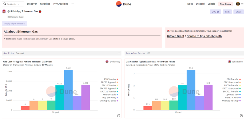 What Is Dune Analytics And How To Use It?