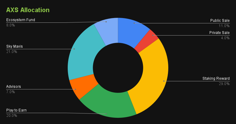 WAT IS axie infinityv(AXS) EN HOE WERKT HET? EEN EENVOUDIGE UITLEG OVER ...