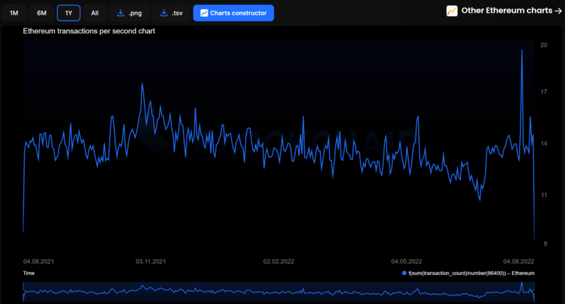 Cardano vs. Ethereum: The Ultimate Comparison