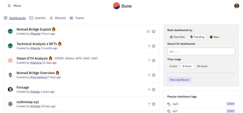 9 Best Crypto Analysis Tools For Every Investor