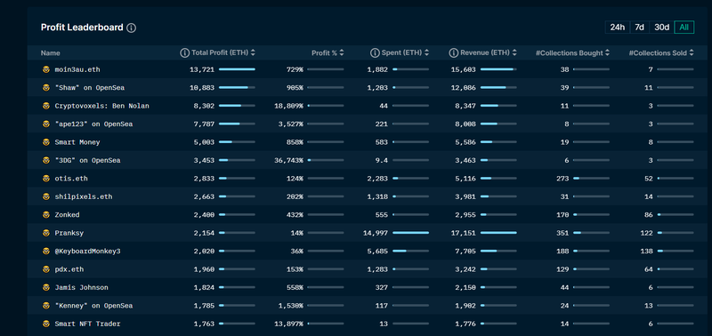 9 Best Crypto Analysis Tools For Every Investor