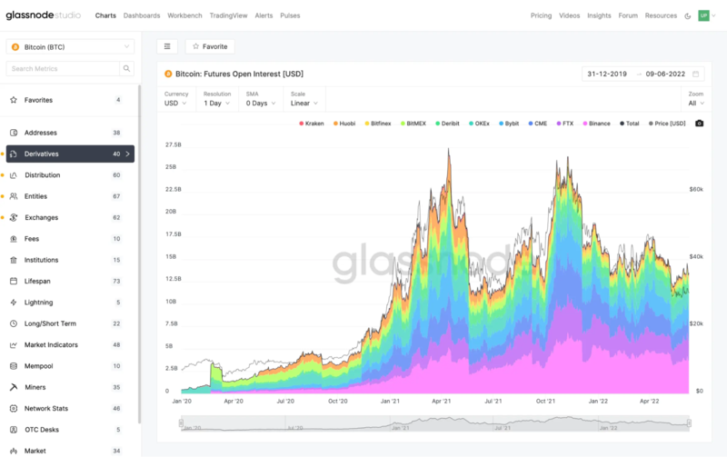 9 Best Crypto Analysis Tools For Every Investor