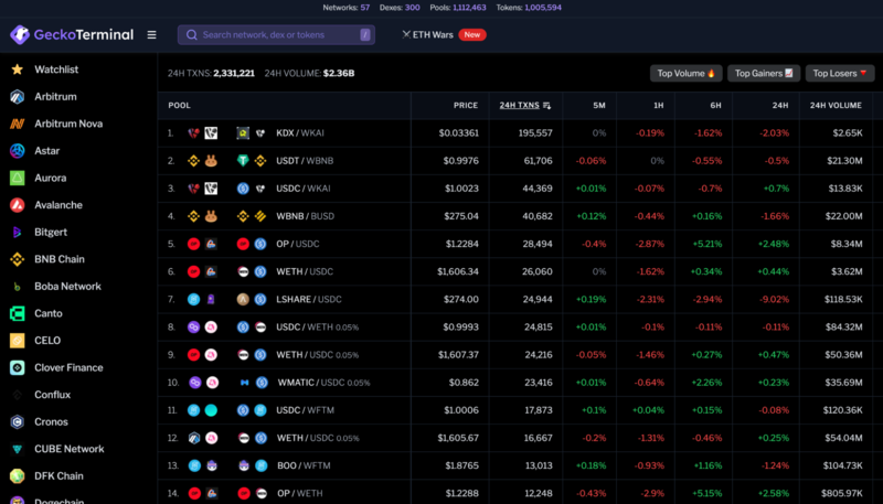 9 Best Crypto Analysis Tools For Every Investor