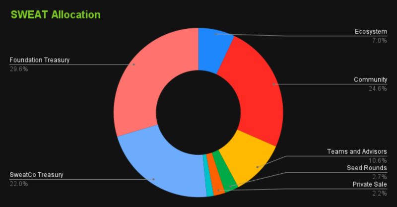 What is Move to Earn? | CoinGecko